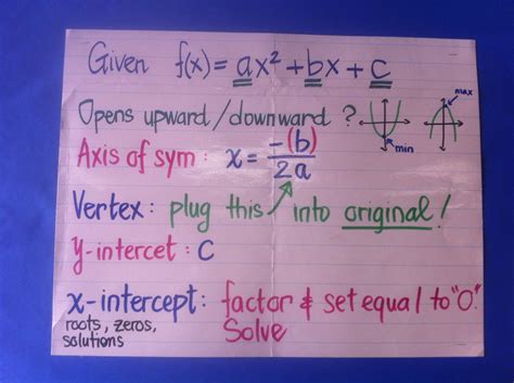 Quadratic Eq Poster Quadratics Algebra Ii Algebra