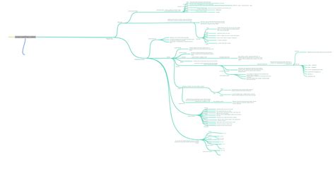 Computer Science Paper 1 Revision Coggle Diagram