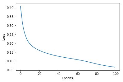 Implementation Of Neural Network From Scratch Using NumPy GeeksforGeeks