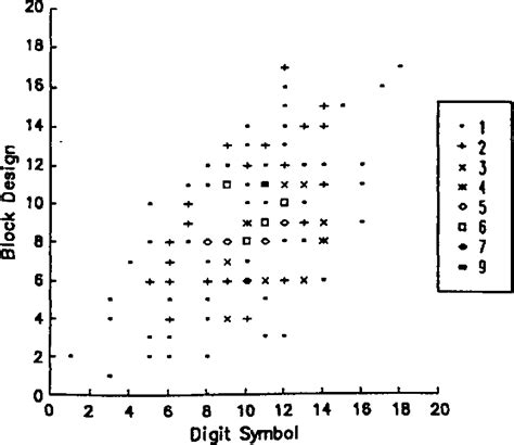 Figure 1 From An Asymmetry Between The Wais Digit Symbol And Block Design Scores In Abstinent