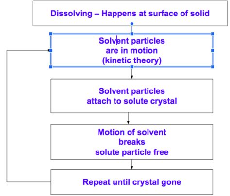 Science Unit 6 Acids And Bases Flashcards Quizlet