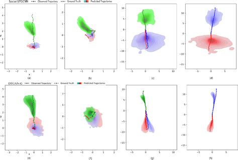 Figure From Pedestrian Trajectory Prediction Based On Social Interactions Learning With Random
