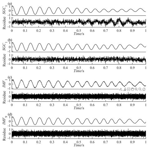 The Partial Reconstruction Symplectic Geometry Mode Decomposition And Its Application In Rolling