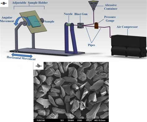 Figure 1 From Solid Particle Erosion Behavior Of Volcanic Ashpvc
