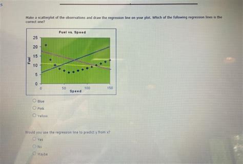 solved the data set below compares the fuel consumption y of