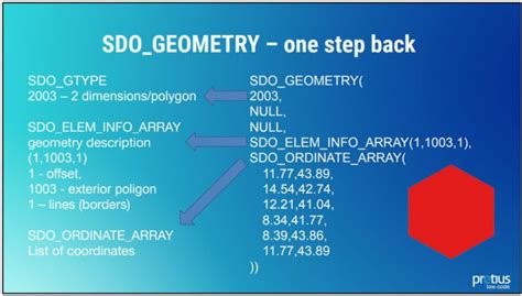Maps In Oracle APEX Introduction For Beginners Pretius