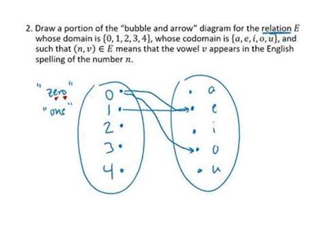 Arrow Diagram Function Calculator Arrow Diagram Function Calculator
