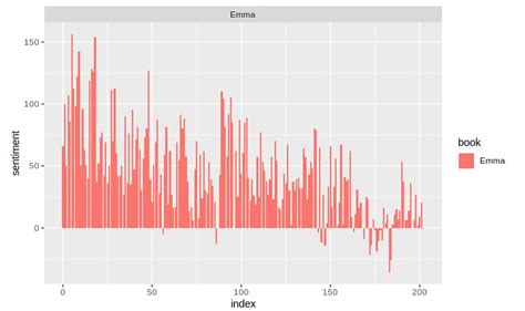 Top Data Science Project Sentiment Analysis Project In R Dataflair