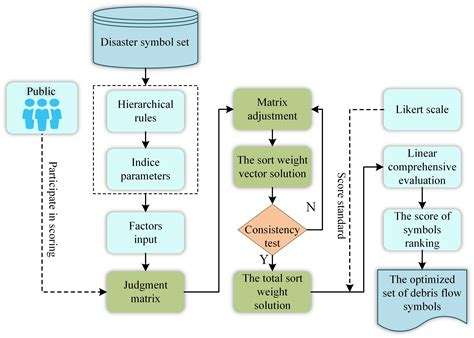 Publications Weilian Li