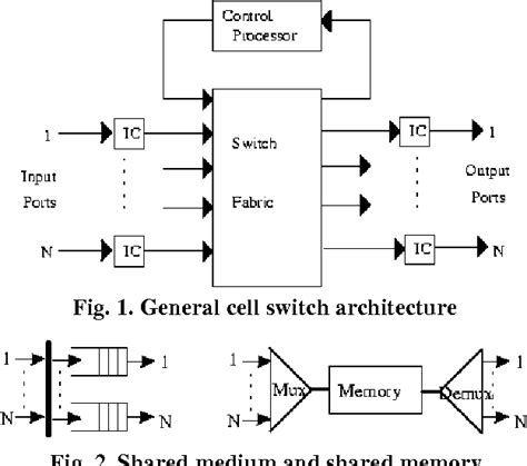 Figure 1 From Structure And Performance Evaluation Of A Replicated