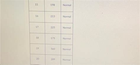 Solved In Between Groups Design Researchers Were Interested
