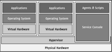 Server Virtualization With VMware Infrastructure VSphere Philipp S Tech Blog
