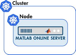 Host MATLAB Online On Your Infrastructure MATLAB Simulink