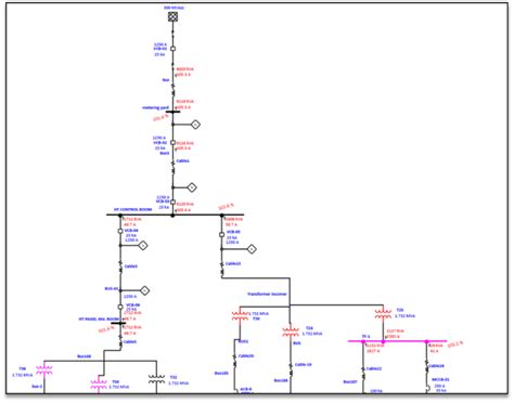 Load Flow Study And Analysis Wire Consultancy Load Flow Study And Analysis Wire Consultancy