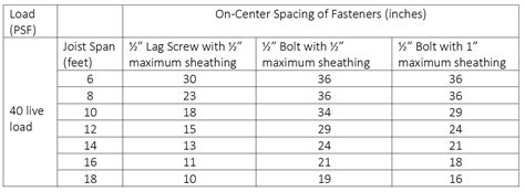 Deck Ledger Boards The Hidden Sentries Of Structural Integrity True Craft Renovations