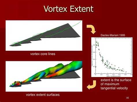 Ppt Vortex Visualization For Practical Engineering Applications Ieee