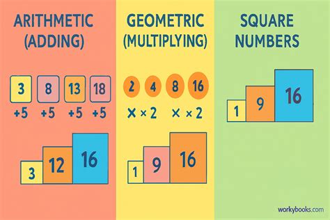 Number Patterns Explained For Students Math Learning Resource