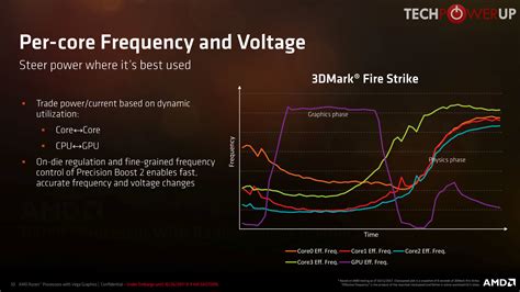 Amd Introduces New Ryzen Mobile Processors Techpowerup