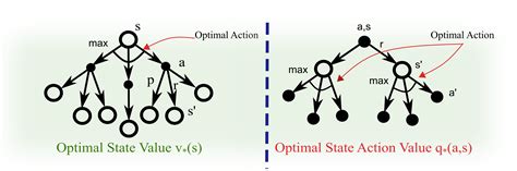 All About Backup Diagram Towards Data Science All About Backup Diagram Towards Data Science