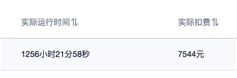 Github Anxingle Alphapig Implementation Of The Alphazero Algorithm For Playing The Simple