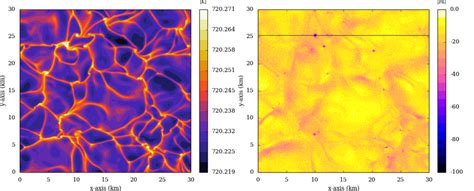 Snapshots Of The Surface Temperature Left The Surface Pressure