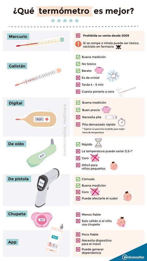 Descubre Los Diferentes Tipos De Termómetros Y Su Uso En El Día A Día