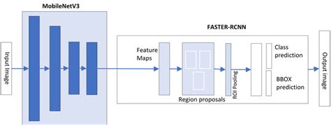 architecture of our novel method download scientific diagram