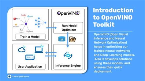 Introduction To Intel Openvino Toolkit