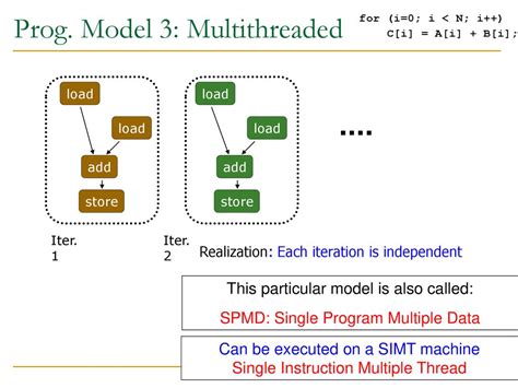 Computer Architecture Lecture 14 Simd Processors And Gpus Ppt Download