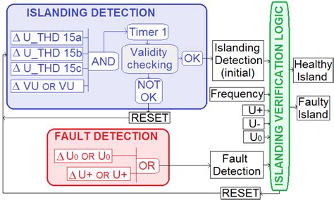 6 Basic Principle Of The Proposed Multi Criteria Based Algorithm For Download Scientific