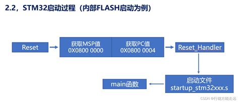 正点原子stm32基于hal库1nm25q128读取device Id错误的问题 Csdn博客 正点原子stm32基于hal库1nm25q128读取device Id错误的问题 Csdn博客