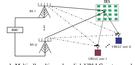figure 1 from joint beamforming and phase shift optimization for