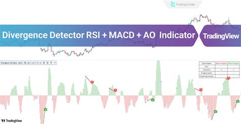 Swing Trading Indicators And Oscillators In Tradingview