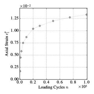 PDF A Bayesian Assessment For Railway Track Geometry Degradation Prognostics