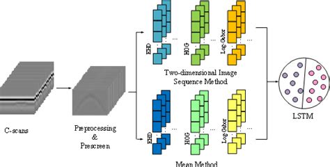 Figure 1 From Recognition For Underground Voids In C Scans Based On Lstm Using Ground