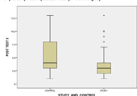 Table 1 From Effectiveness Of Intradialytic Stretching Exercises On Muscle Cramps Among Patients