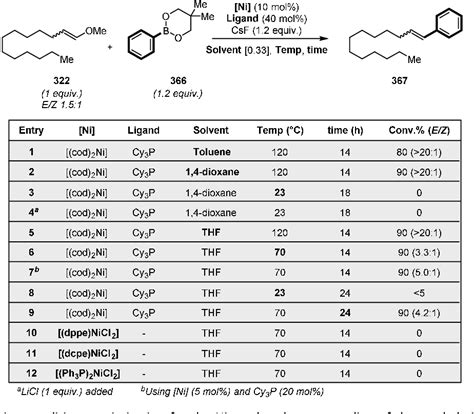 Figure 1 From Transition Metal Catalyzed Olefin Isomerization For Remote Functionalization