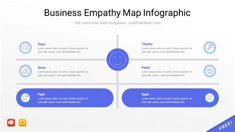 Free Business Empathy Map Infographic For Powerpoint Just Free Slide