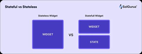 Flutter State Management Essential Guide And Best Practices