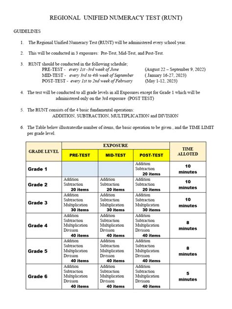 Runt Regional Unified Numeracy Test Pdf Arithmetic Learning