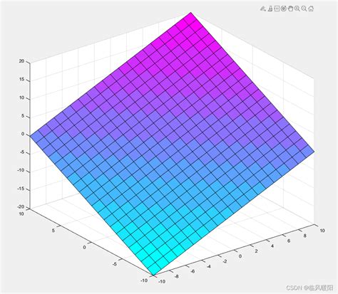 MATLAB 绘制十二阶五颜六色图组合的Colorcube matlab 色 CSDN博客