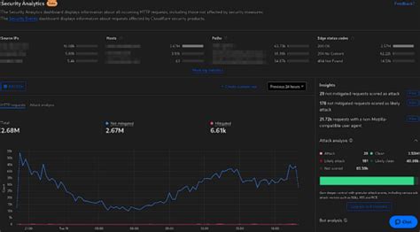recommended cloudflare performance and security settings guide