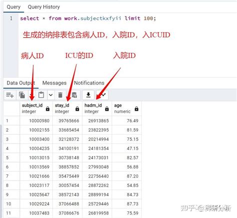 MIMIC数据库可以自动提取指标了 知乎