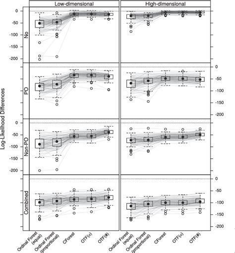 Figure 1 From Model Based Random Forests For Ordinal Regression