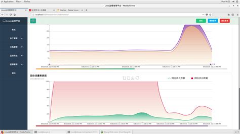基于django实现linux运维管理平台的整个实现过程和各种api接口调用以及echarts绘图项目介绍（一）记录点滴生活django Zabbix Csdn博客