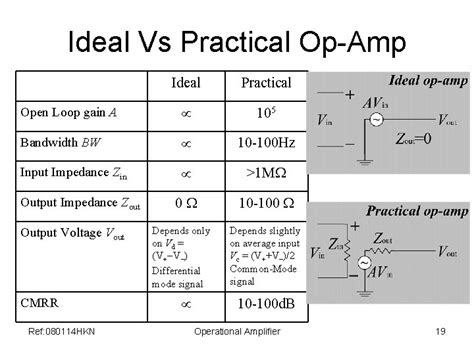 Operational Amplifier Op Overview Amplifier Impedance The