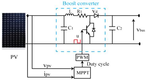 Energy Management And Voltage Control In Microgrids Using Artificial