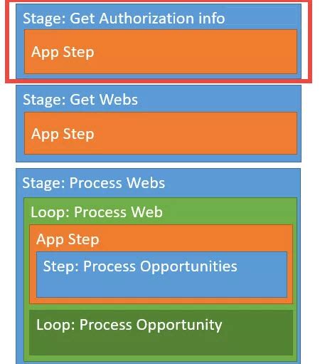 Looping Through Content In A Sharepoint 2013 Site Workflow Part 4