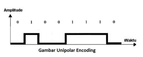 amir s spot penjelasan polar unipolar dan bipolar encoding