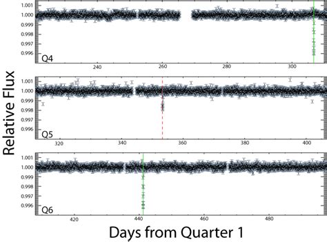 Multiplanets And The New Kepler Planet Candidate List Planet Hunters